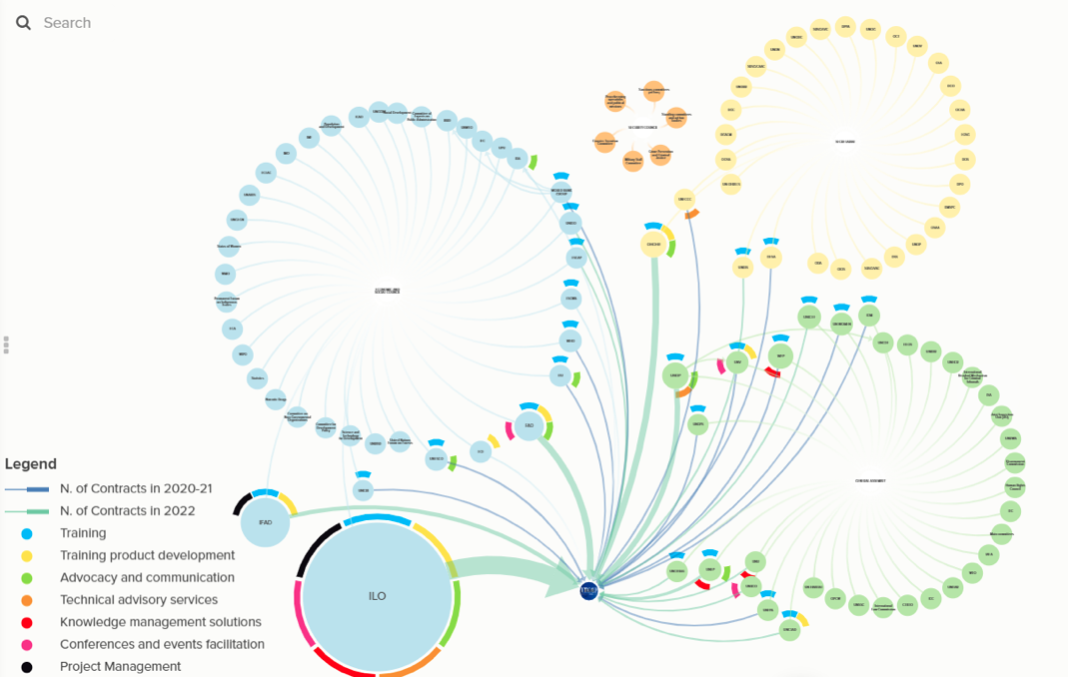 Actor network mapping | ITCILO
